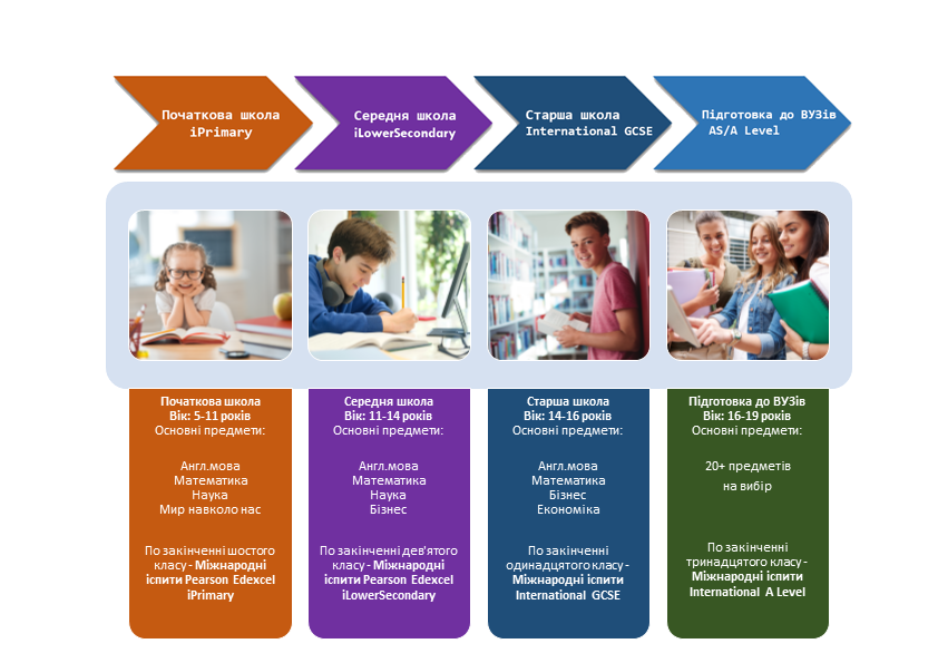 International GCSE - «Step Up - Maths and English Tuition» British ...